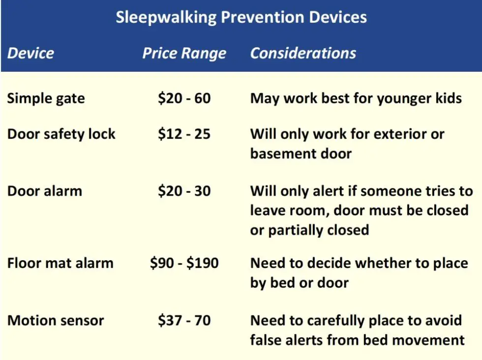 Looking for a sleepwalking prevention device? - 5 worth a try (2023)
